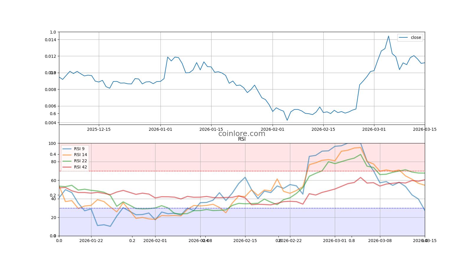 Kekius Maximus (kekiusmaximus.vip) RSI indicator