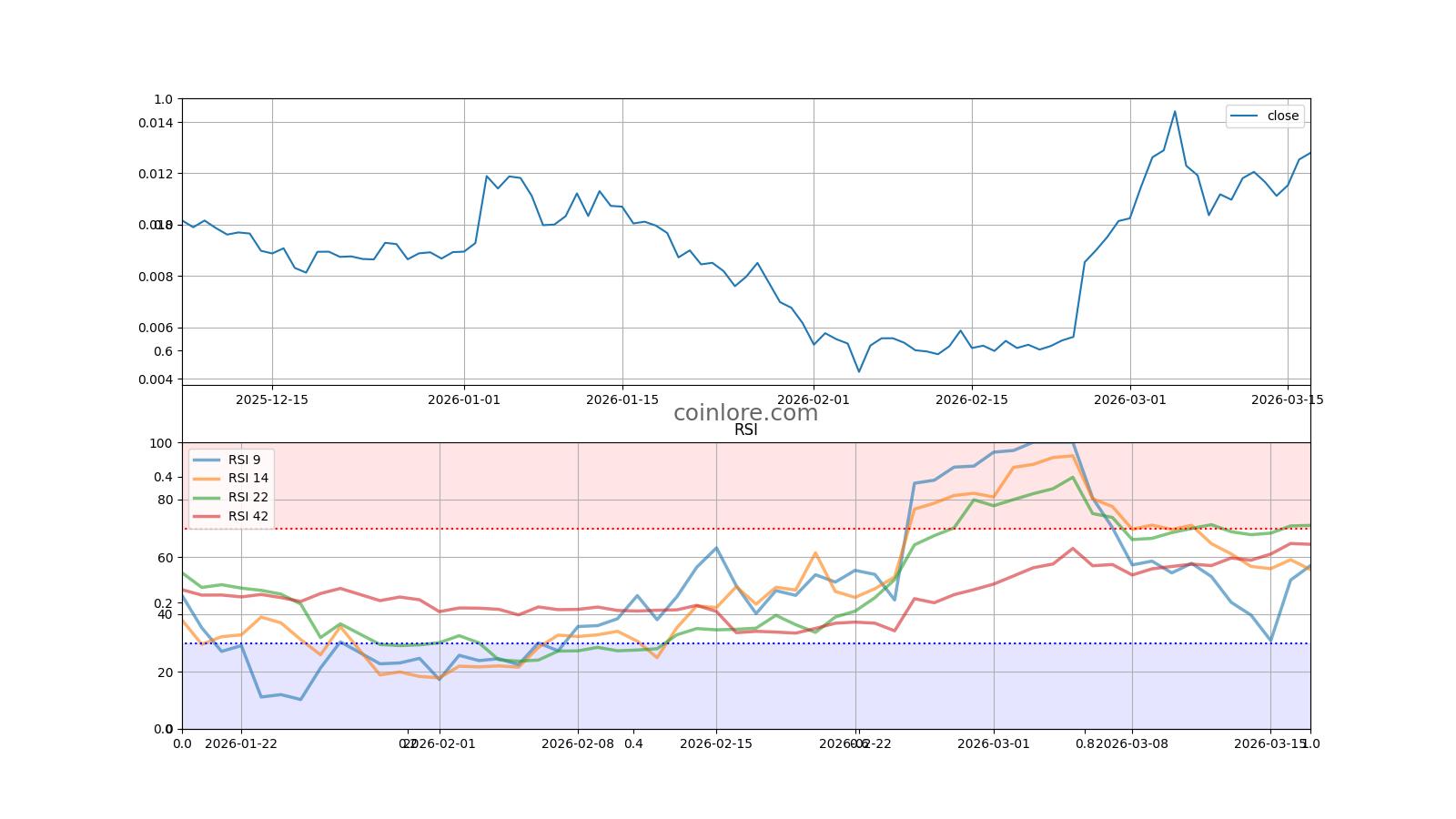 Kekius Maximus (kekiusmaximus.vip) RSI indicator