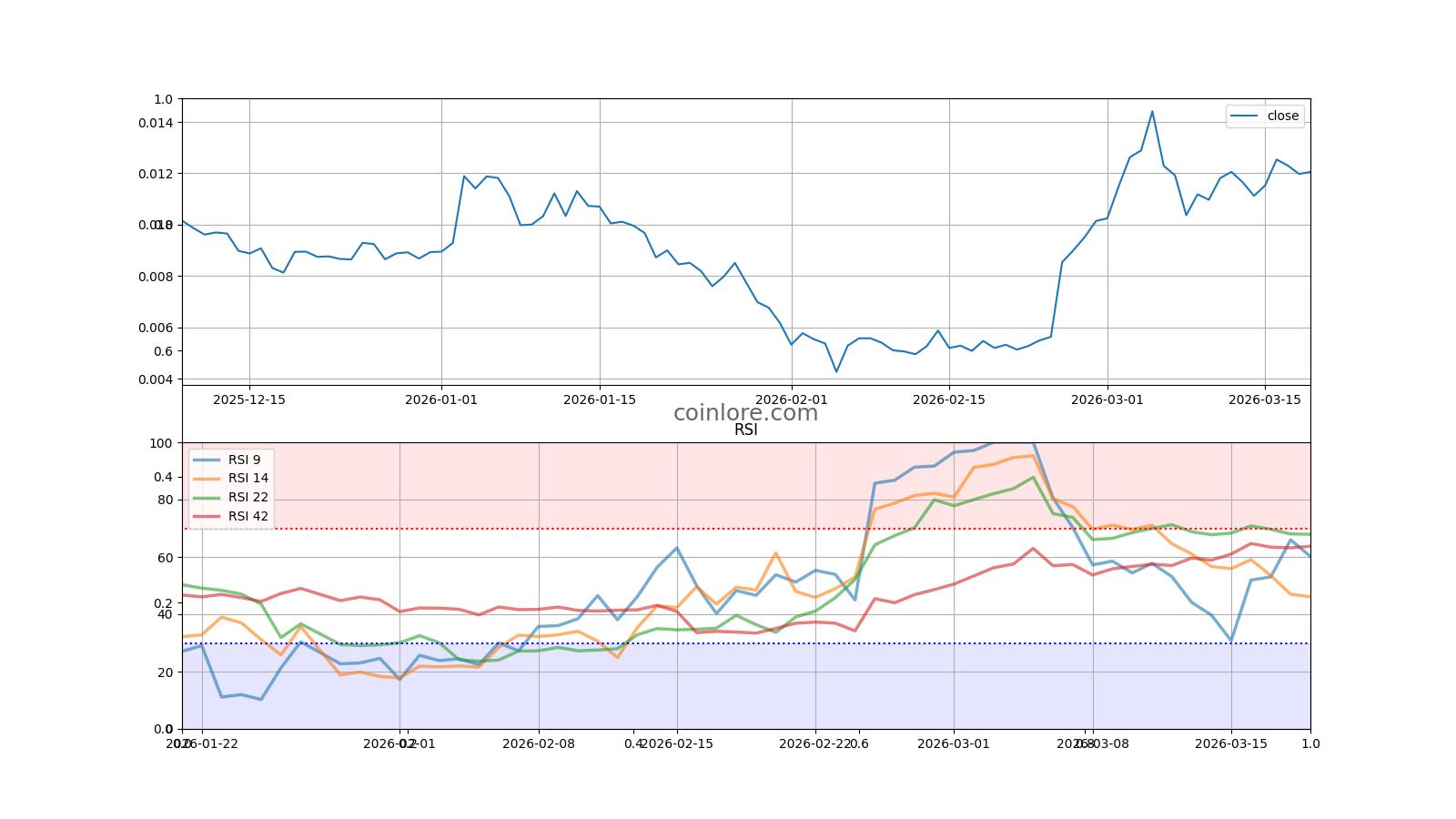 Kekius Maximus (kekiusmaximus.vip) RSI indicator