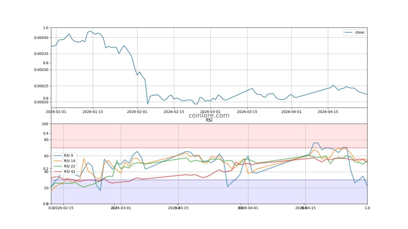 Keko RSI indicator