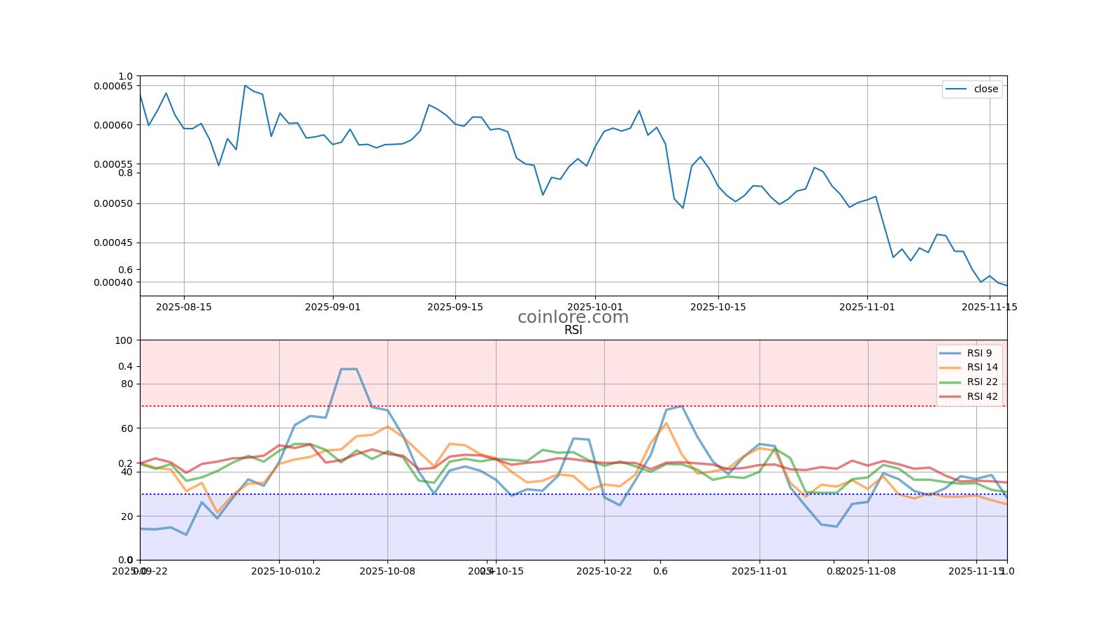 Keko RSI indicator