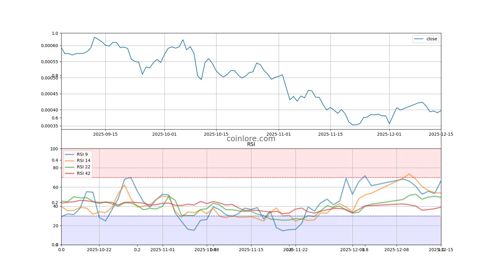 Keko RSI indicator