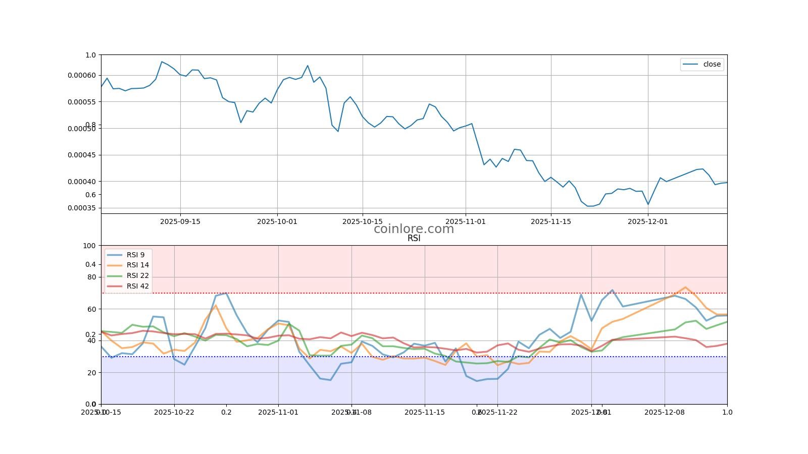 Keko RSI indicator