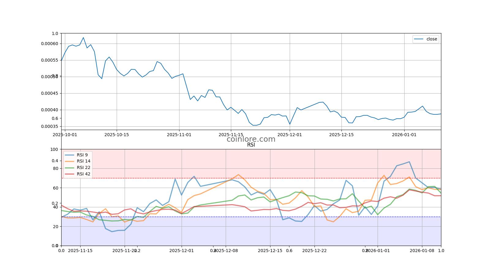 Keko RSI indicator