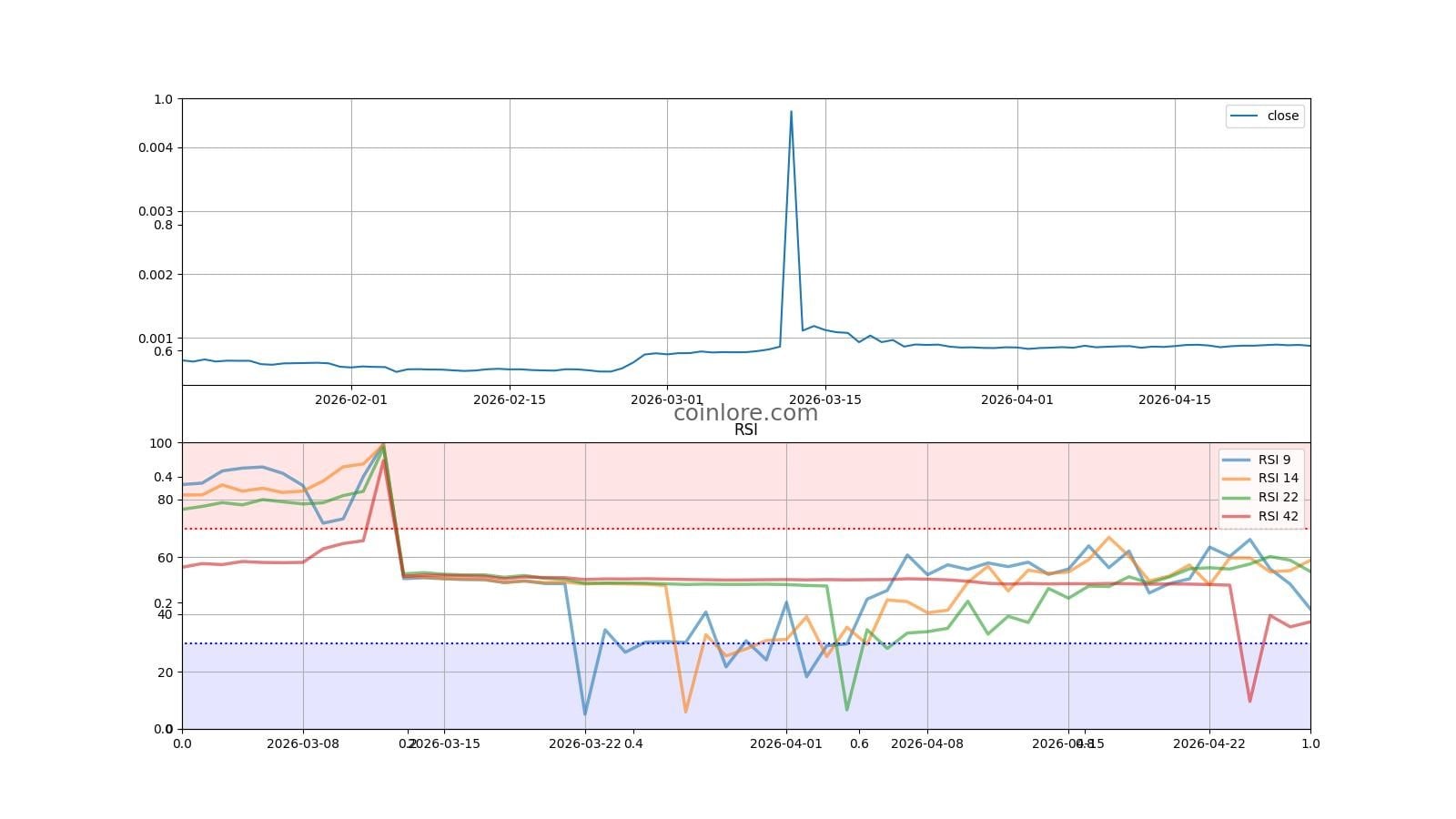 KelVPN RSI indicator