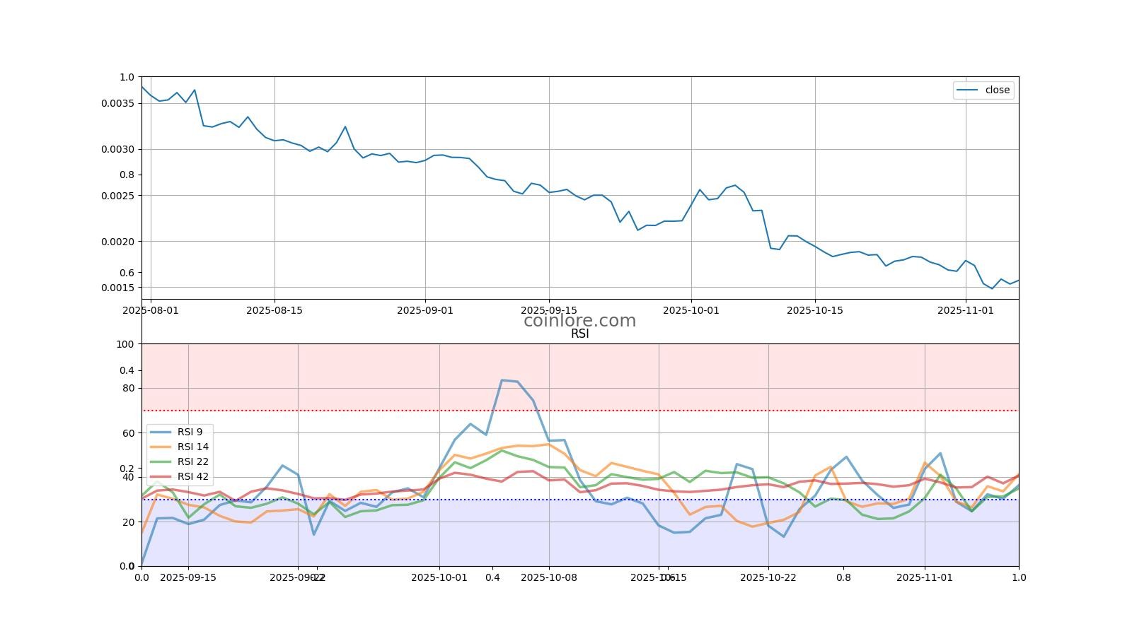 KelVPN RSI indicator