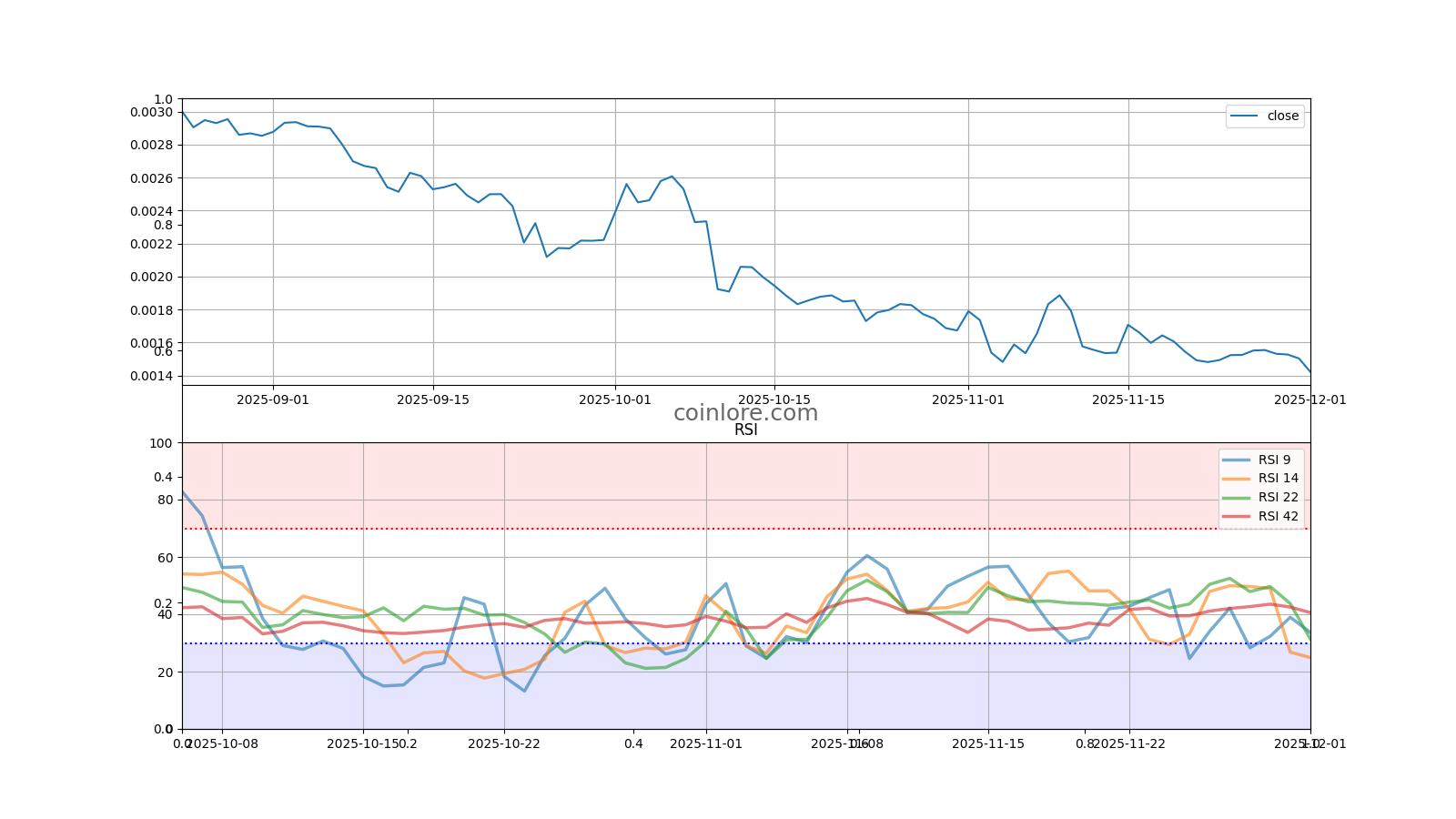 KelVPN RSI indicator