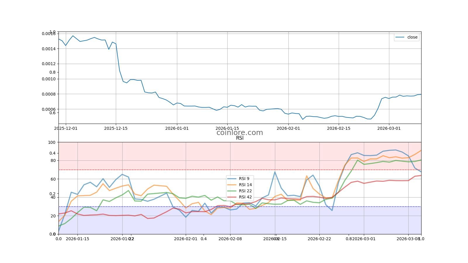KelVPN RSI indicator
