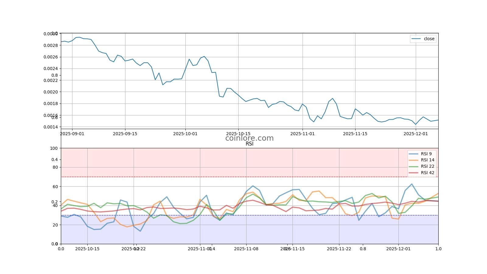 KelVPN RSI indicator
