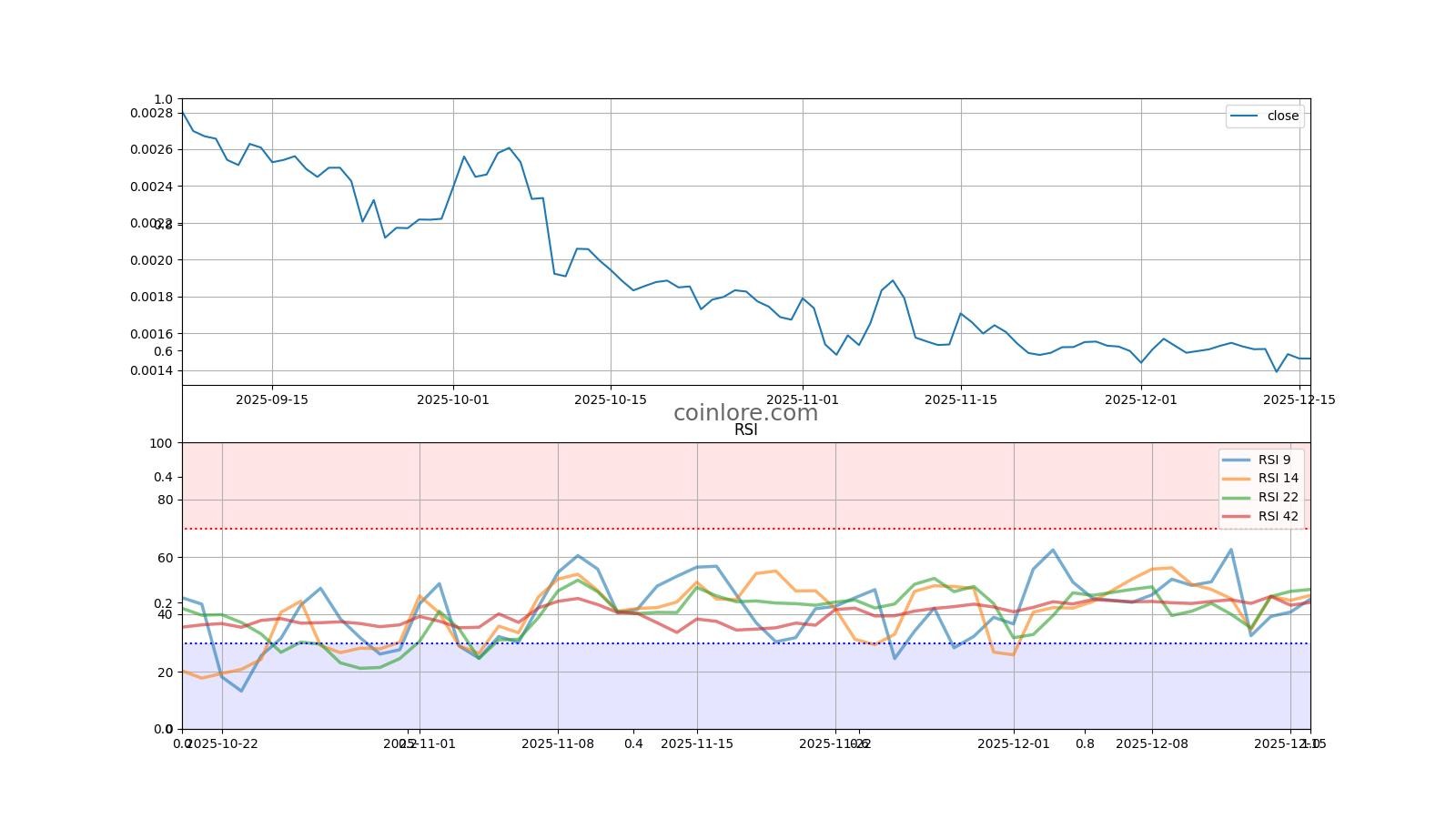 KelVPN RSI indicator