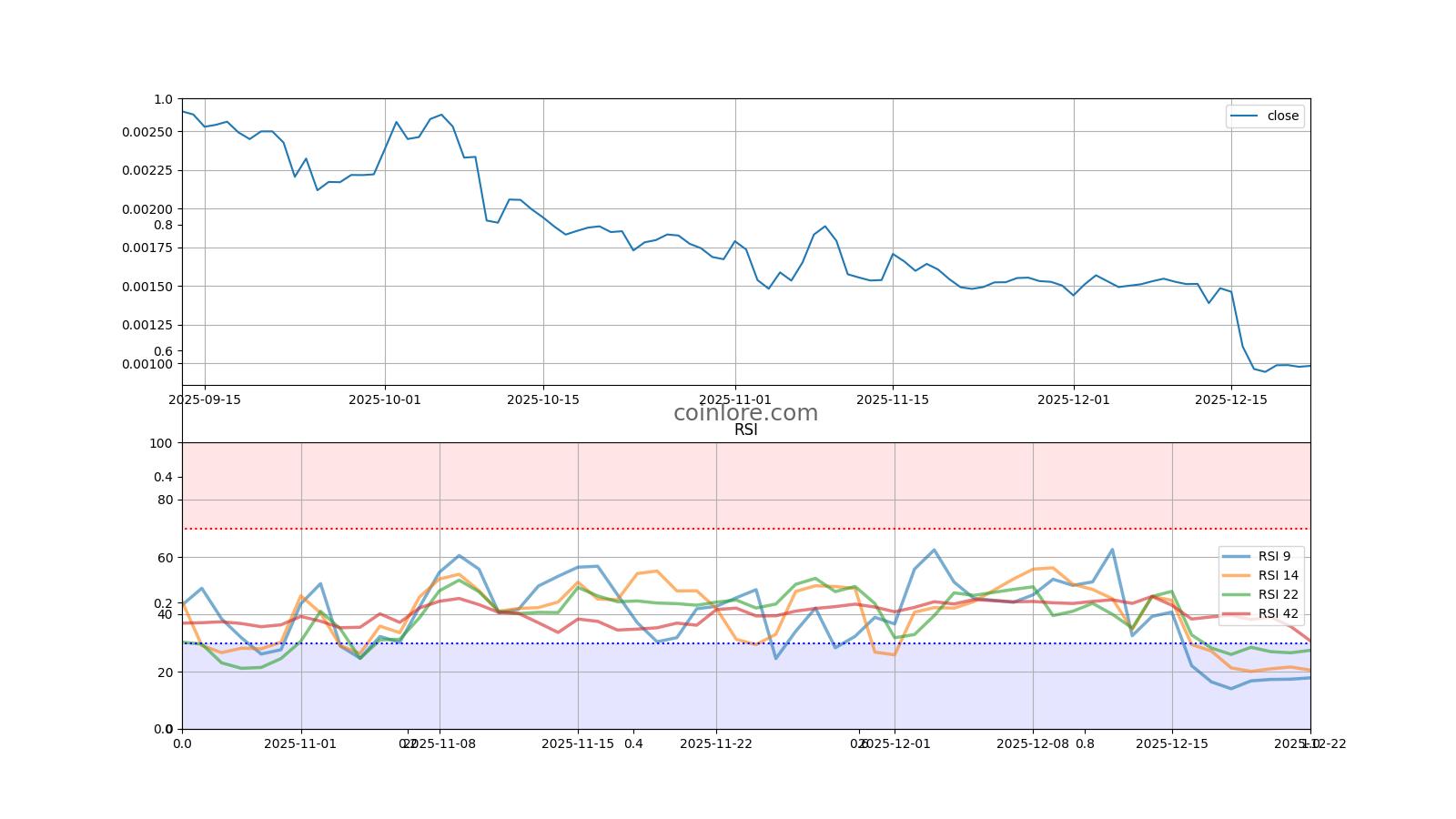KelVPN RSI indicator