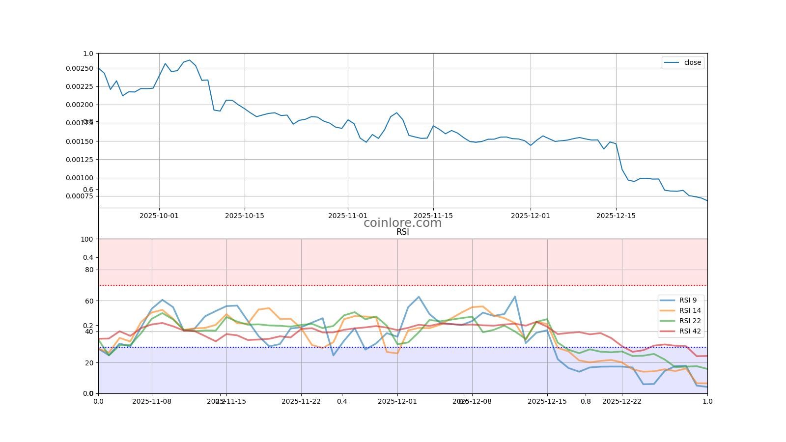 KelVPN RSI indicator