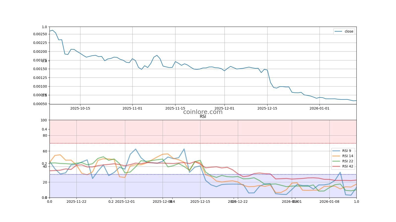 KelVPN RSI indicator