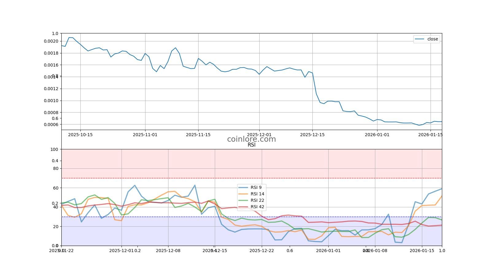 KelVPN RSI indicator