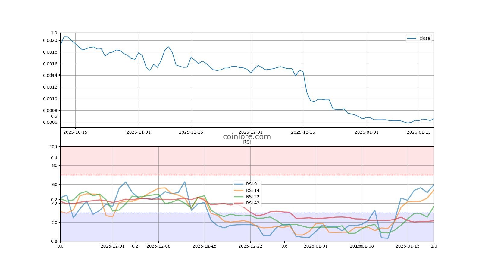 KelVPN RSI indicator