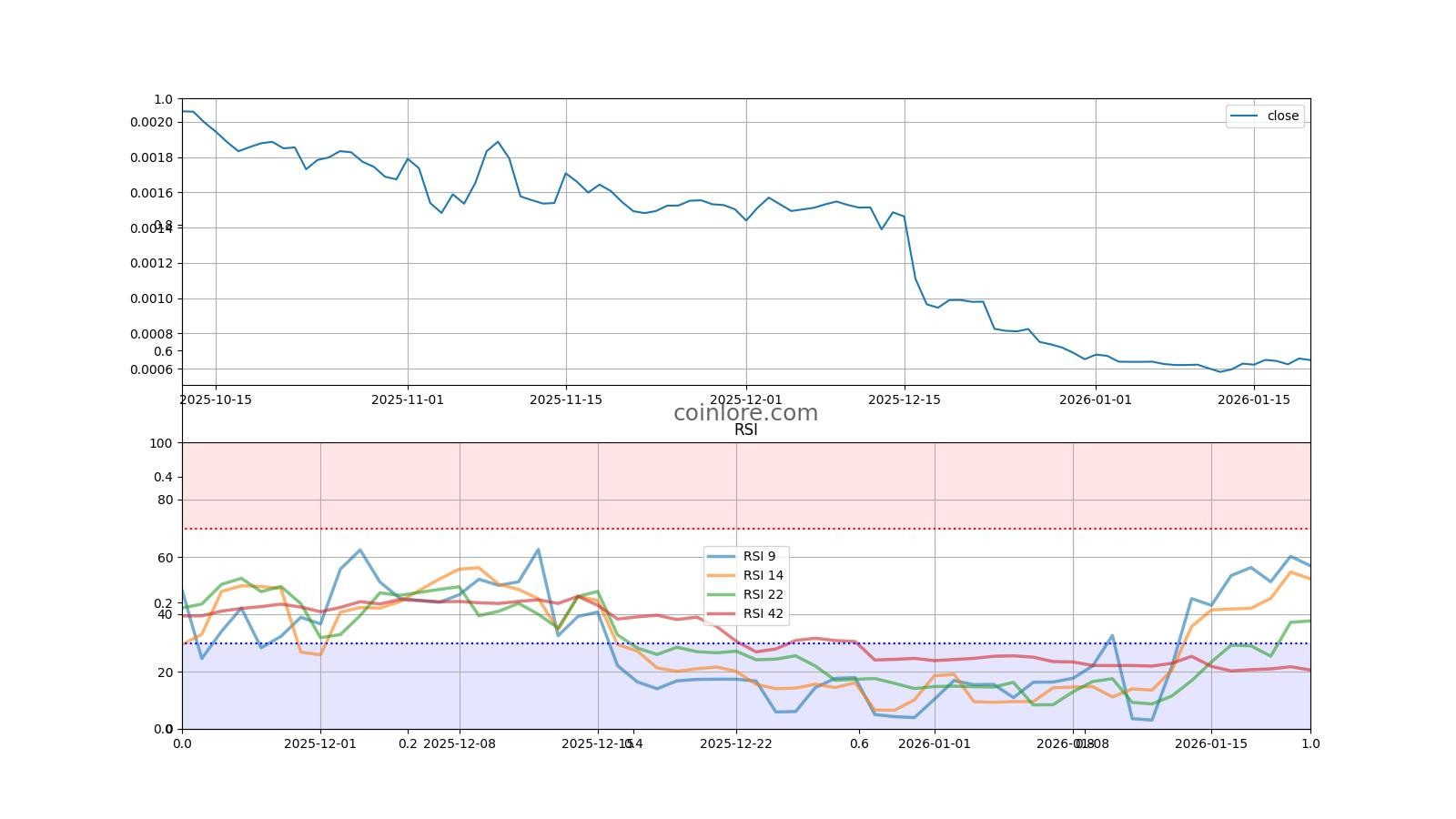 KelVPN RSI indicator
