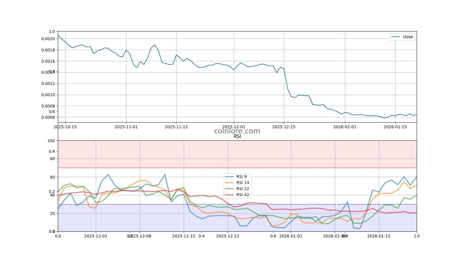 KelVPN RSI indicator