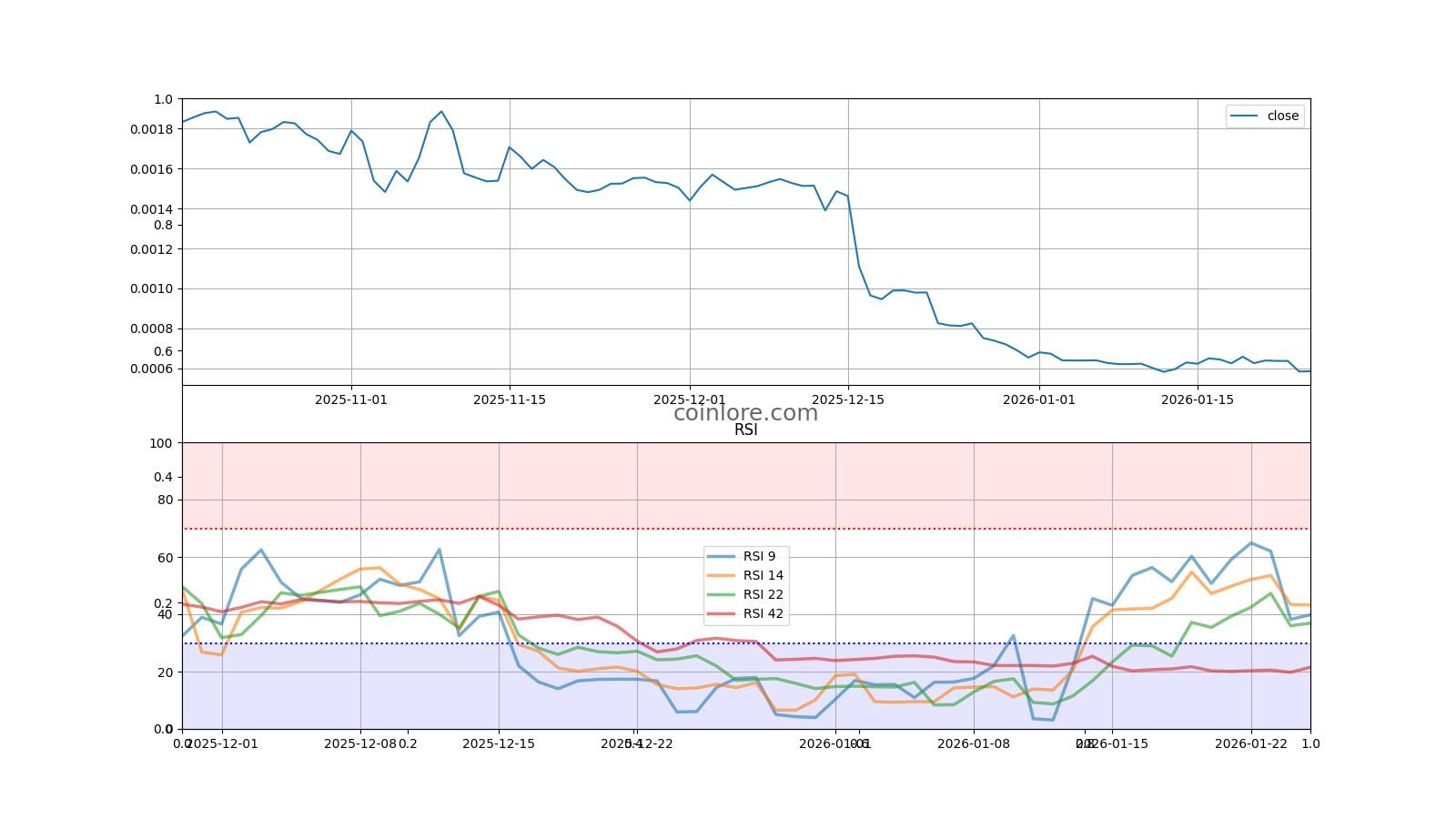 KelVPN RSI indicator