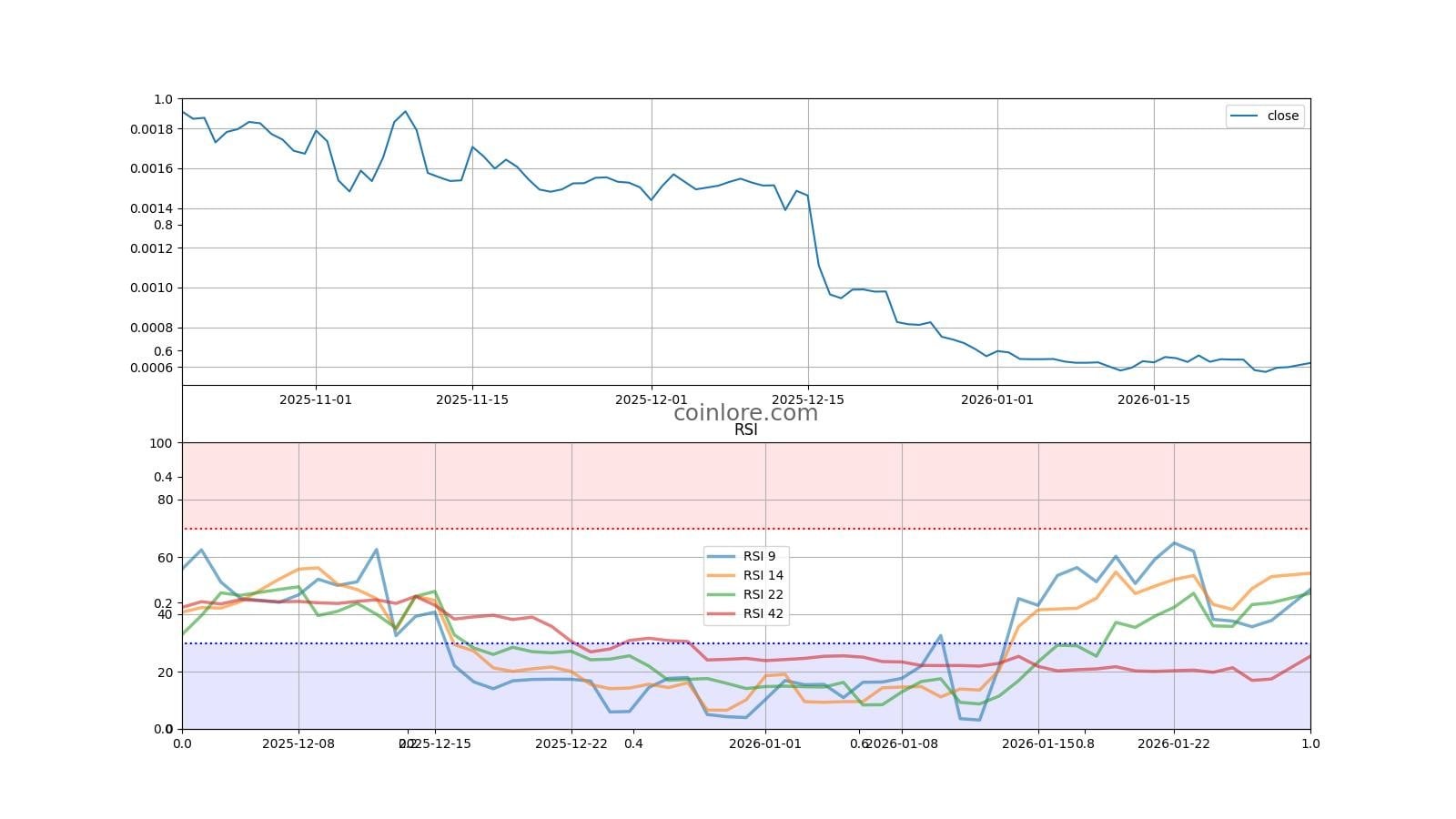 KelVPN RSI indicator