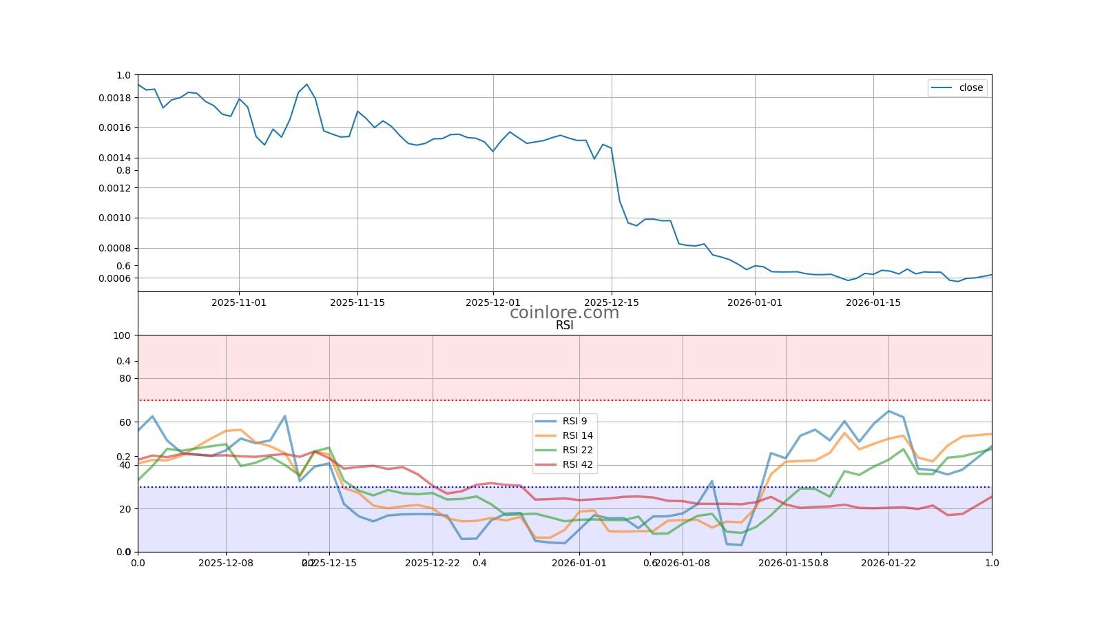 KelVPN RSI indicator