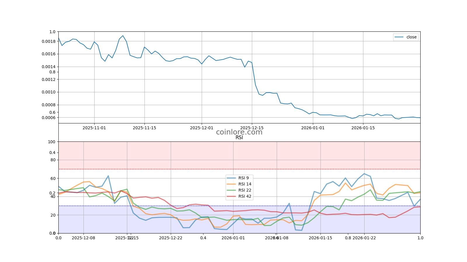 KelVPN RSI indicator