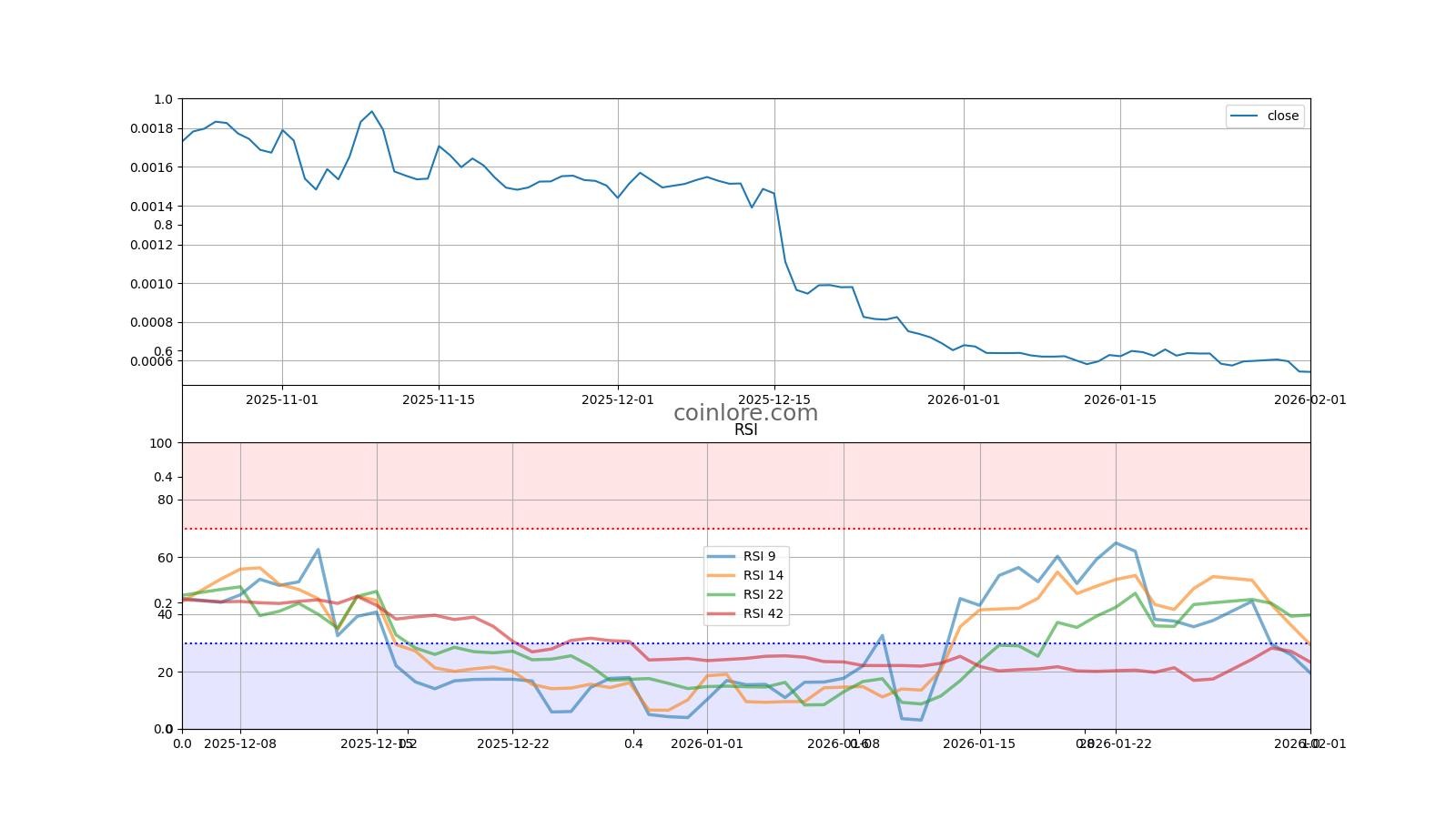 KelVPN RSI indicator