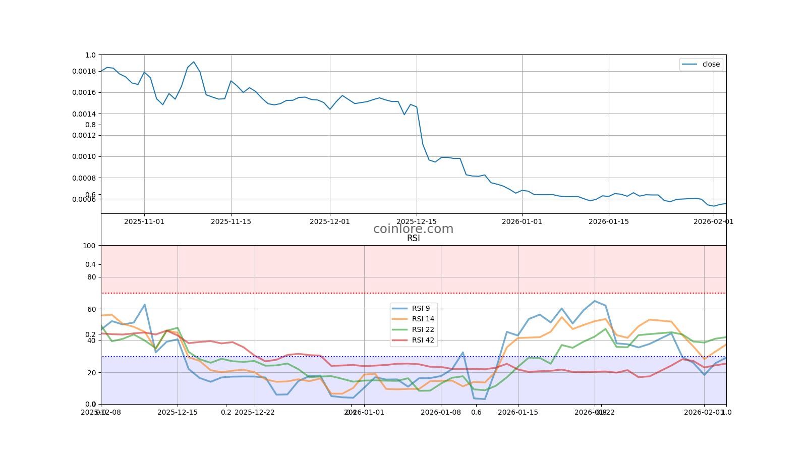 KelVPN RSI indicator