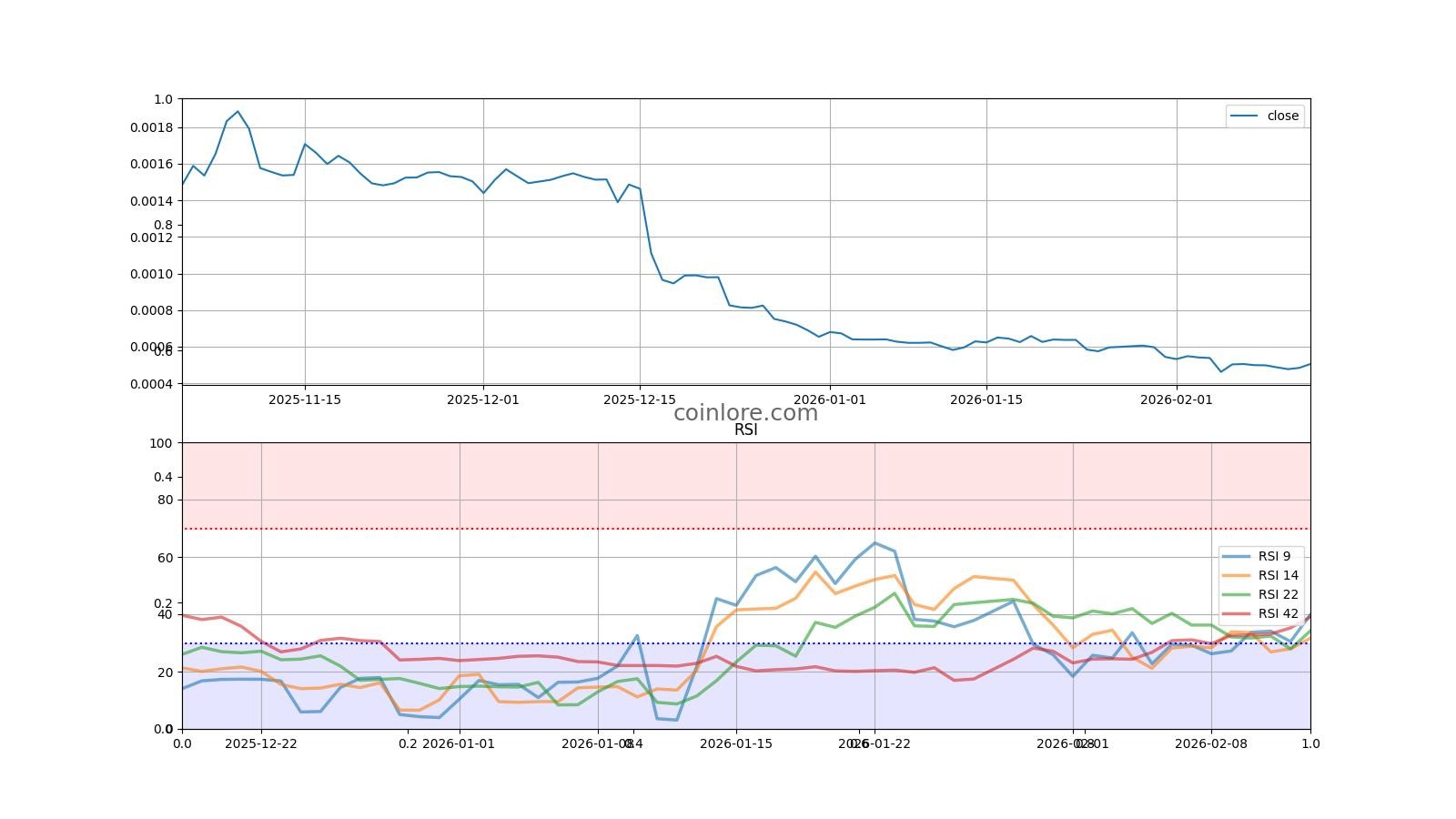 KelVPN RSI indicator