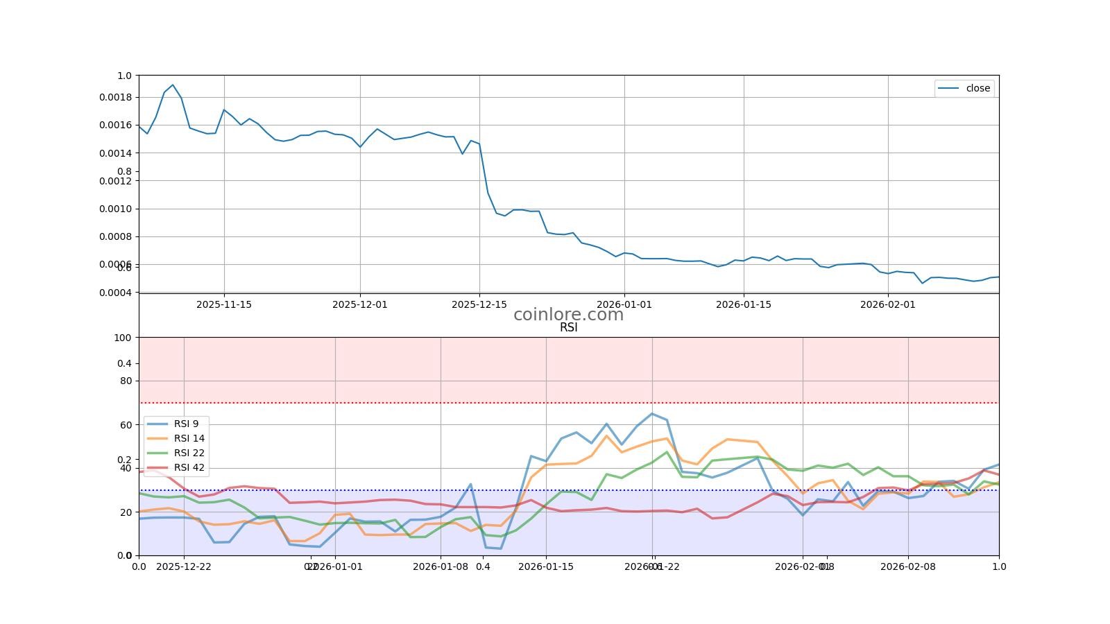 KelVPN RSI indicator