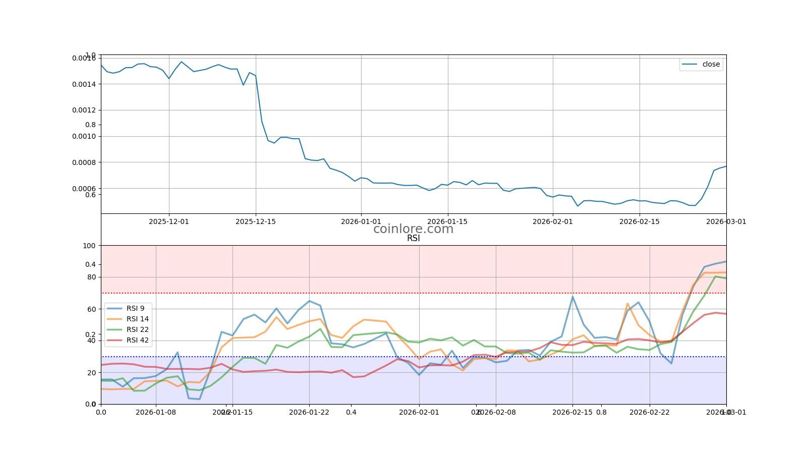 KelVPN RSI indicator
