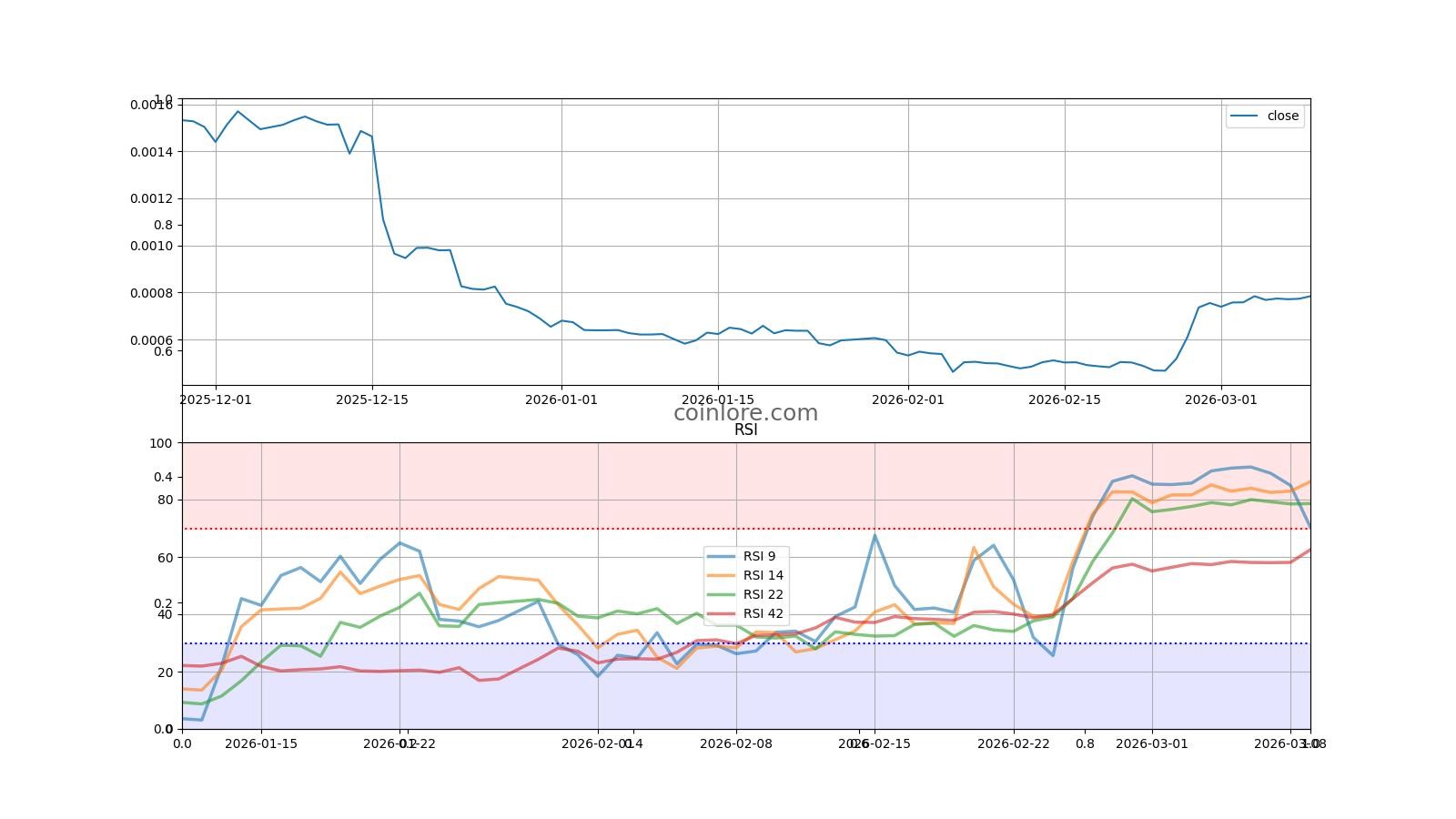 KelVPN RSI indicator