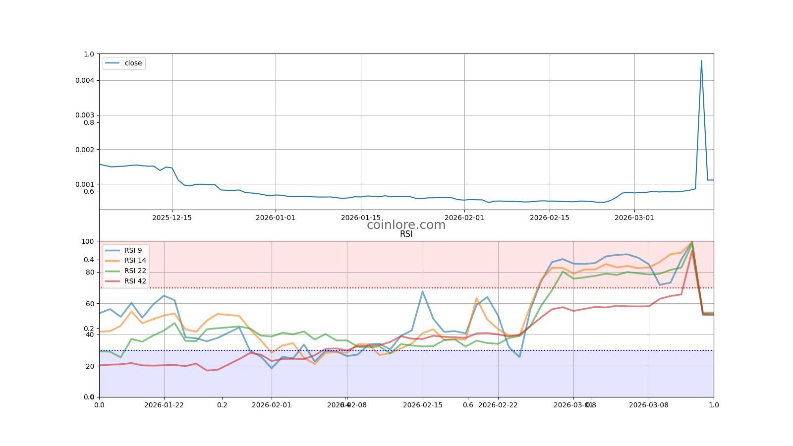 KelVPN RSI indicator