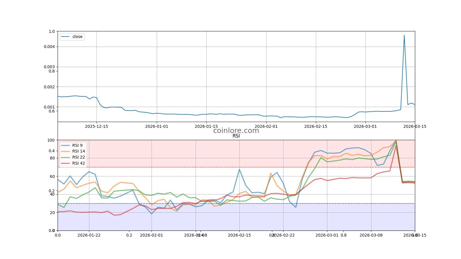 KelVPN RSI indicator