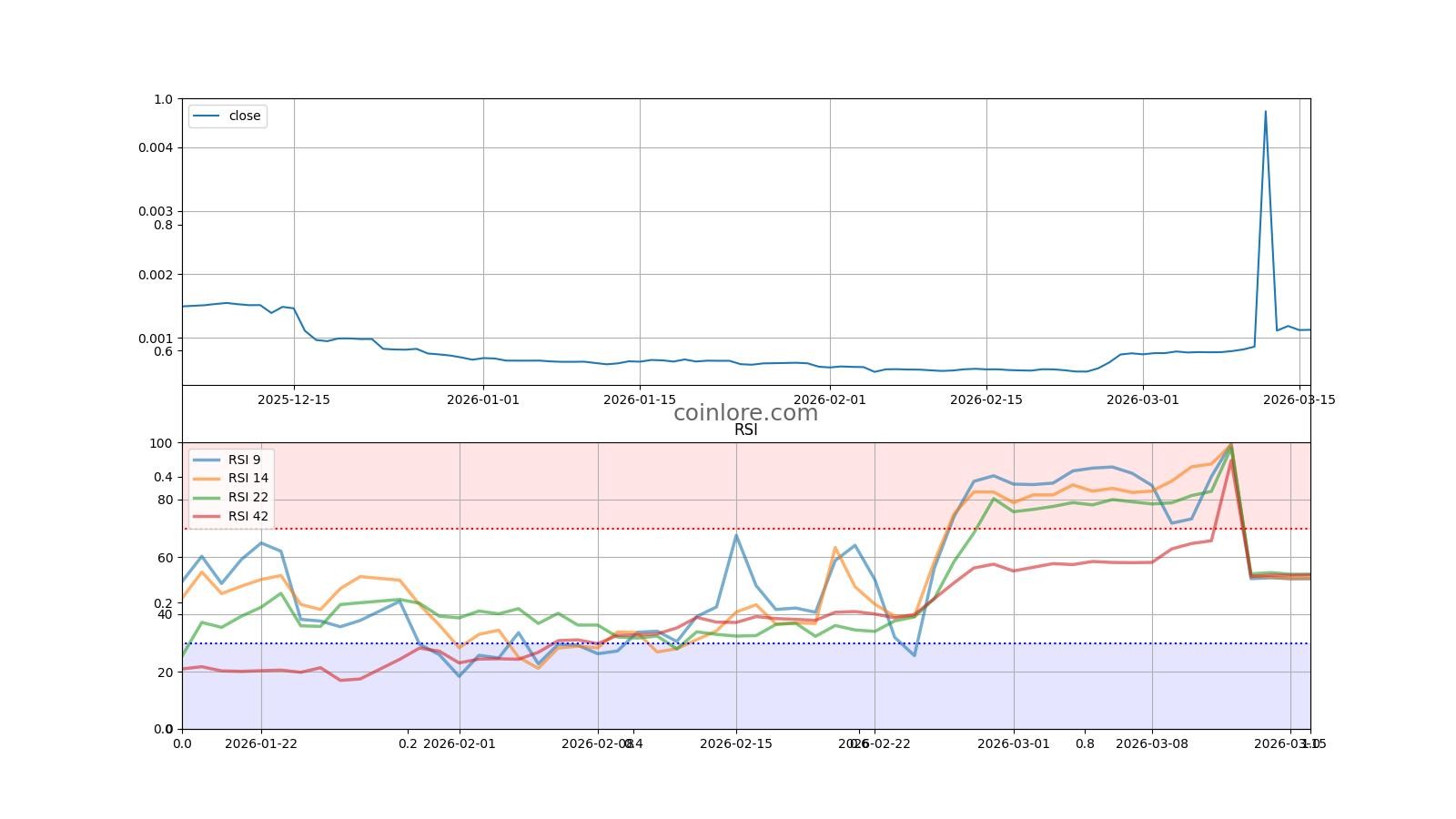 KelVPN RSI indicator