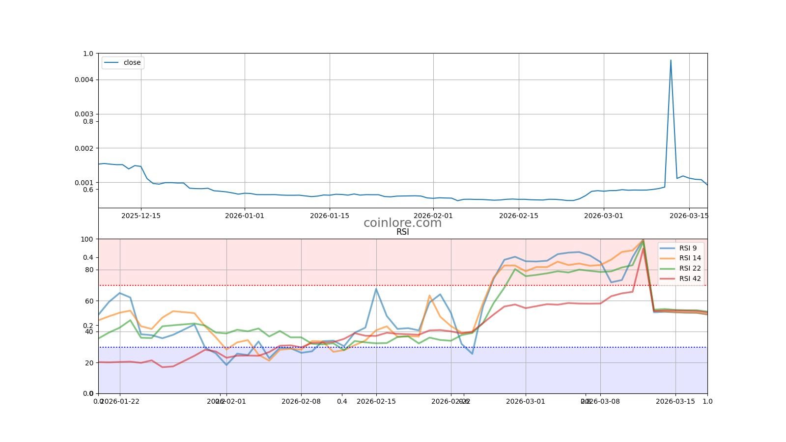 KelVPN RSI indicator