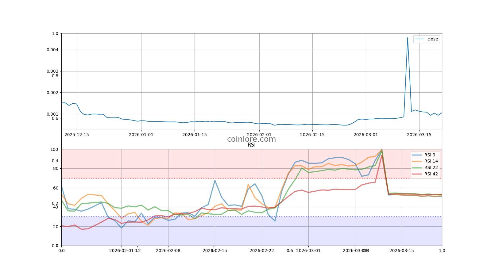 KelVPN RSI indicator