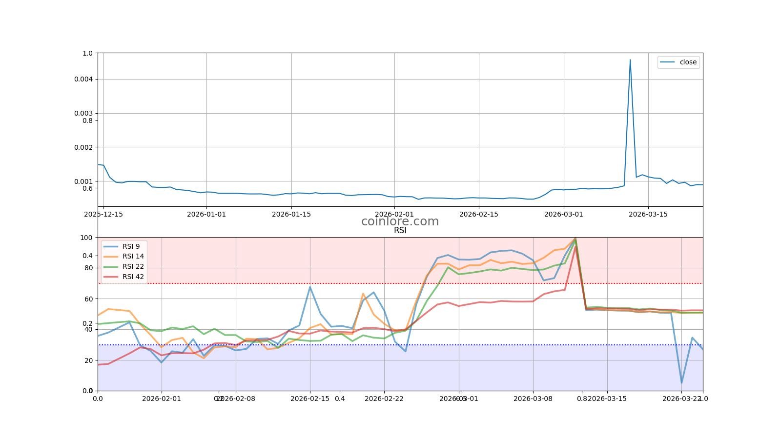 KelVPN RSI indicator