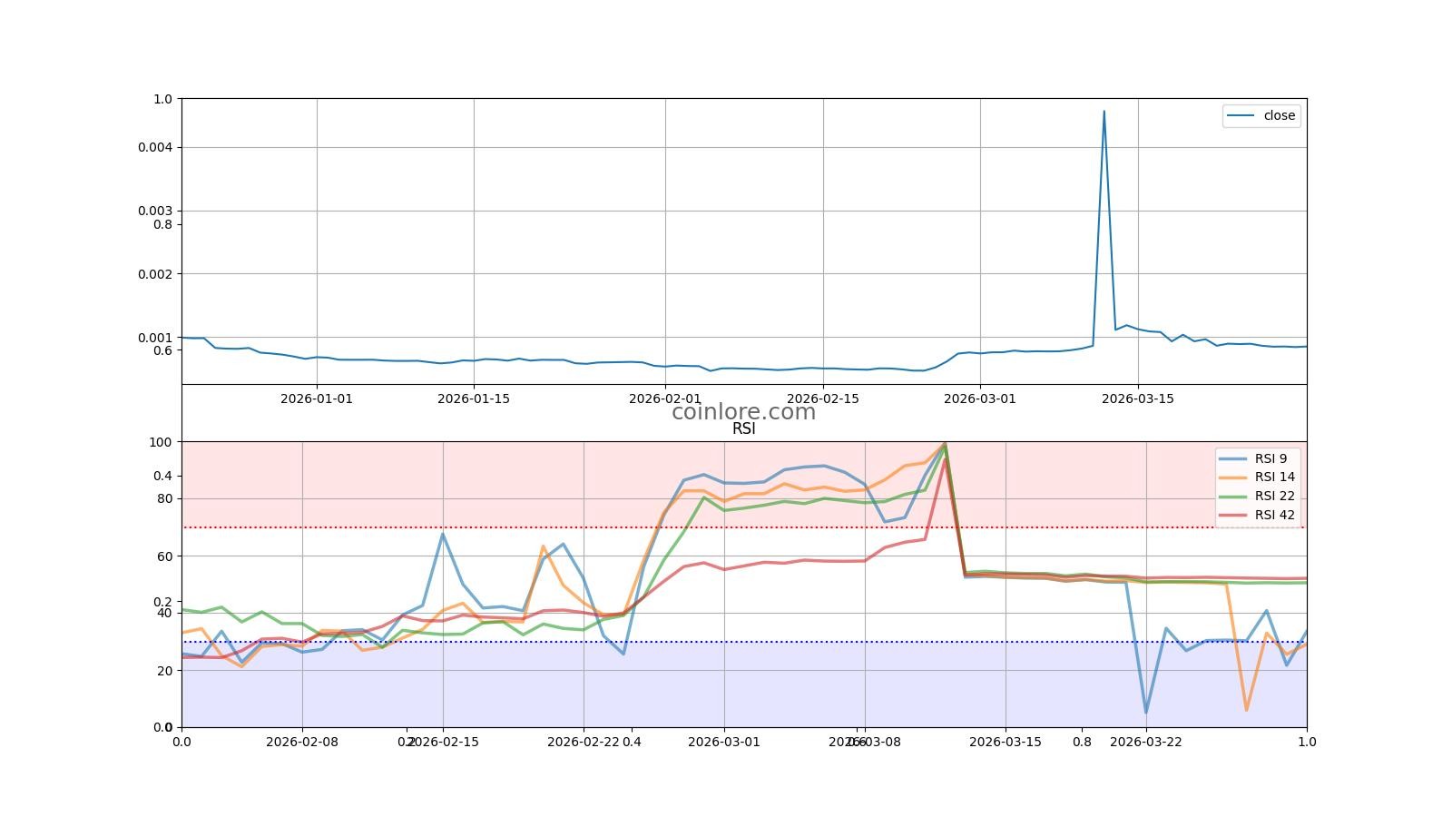 KelVPN RSI indicator