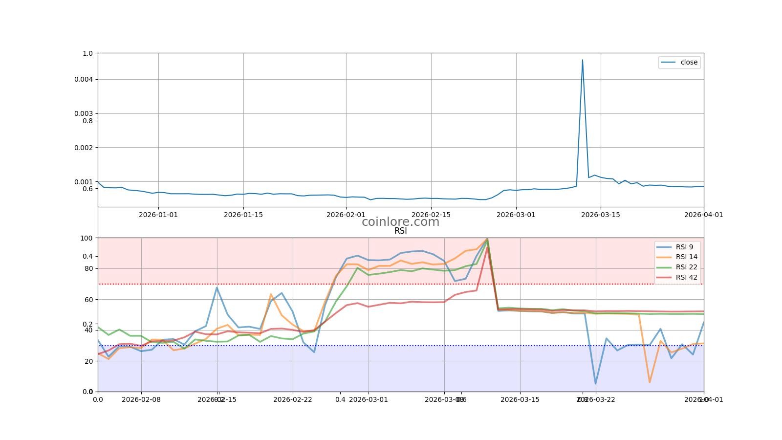 KelVPN RSI indicator