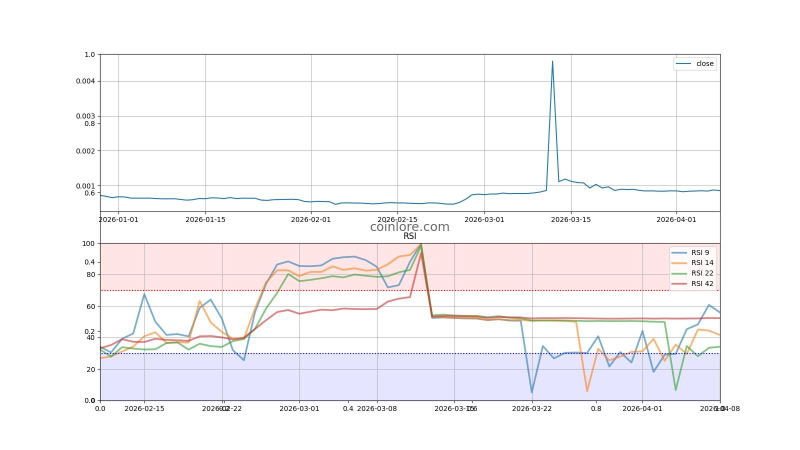 KelVPN RSI indicator