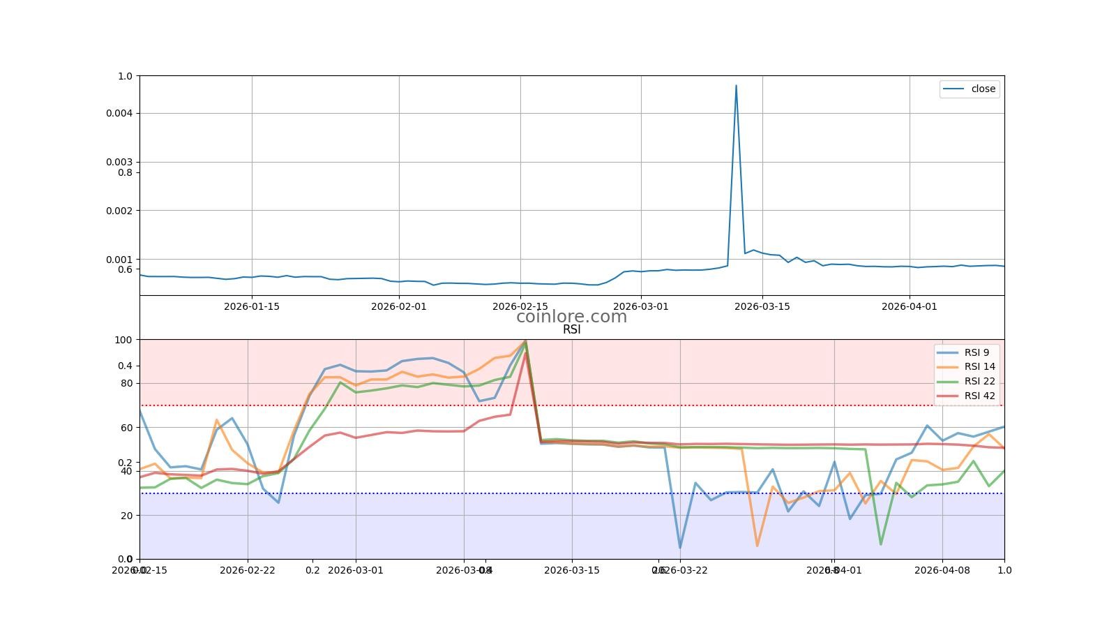 KelVPN RSI indicator
