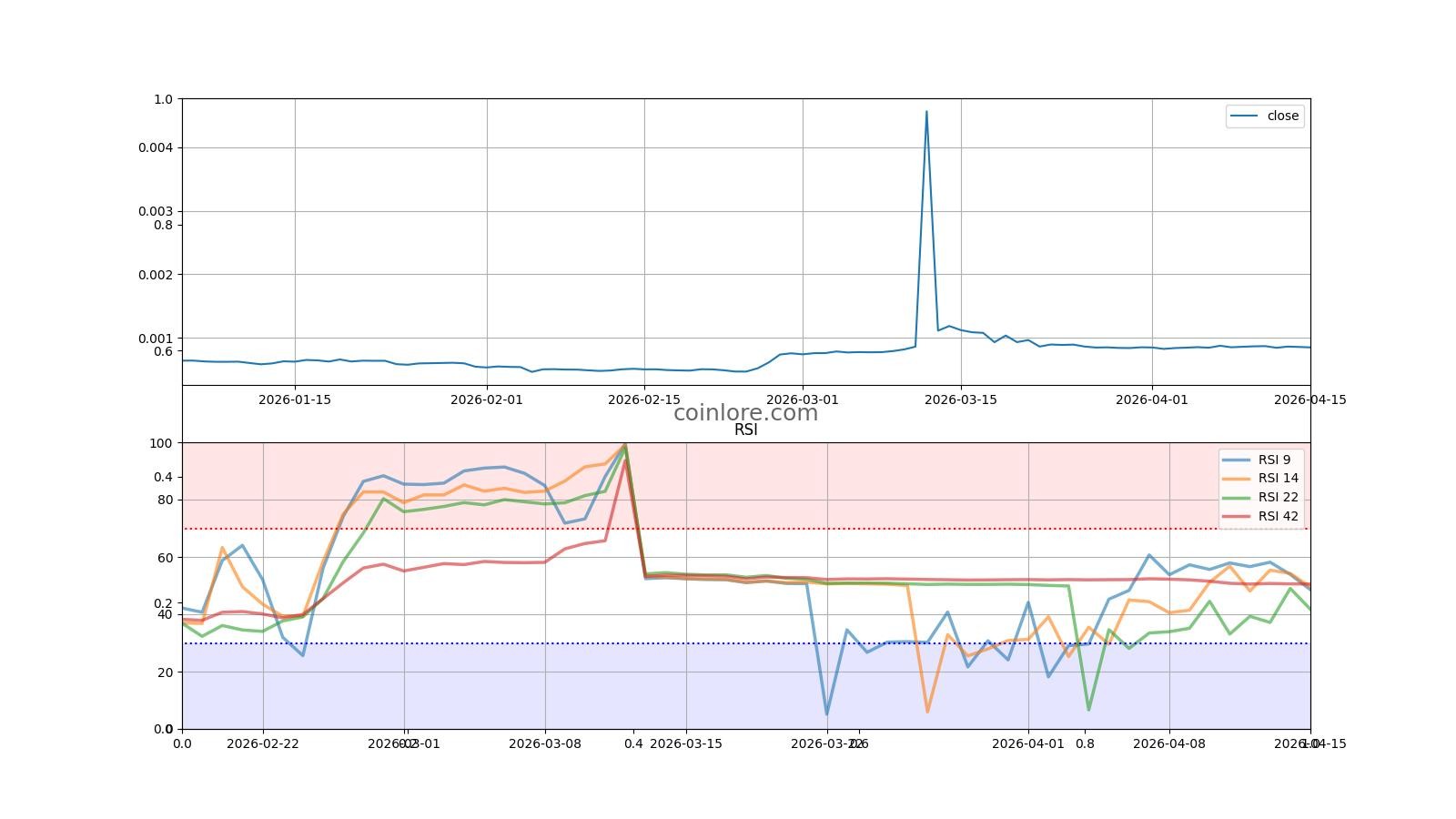 KelVPN RSI indicator
