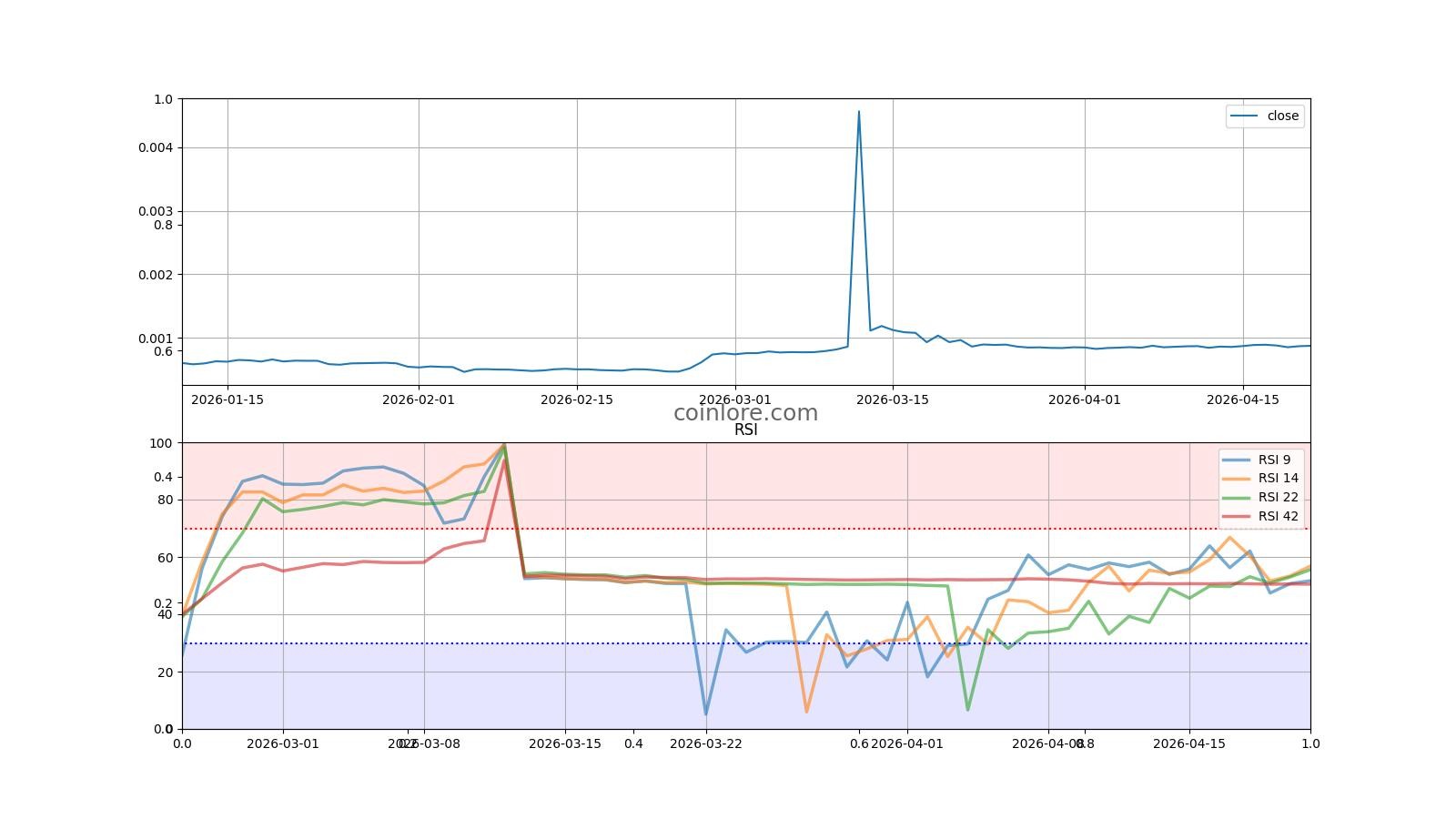KelVPN RSI indicator