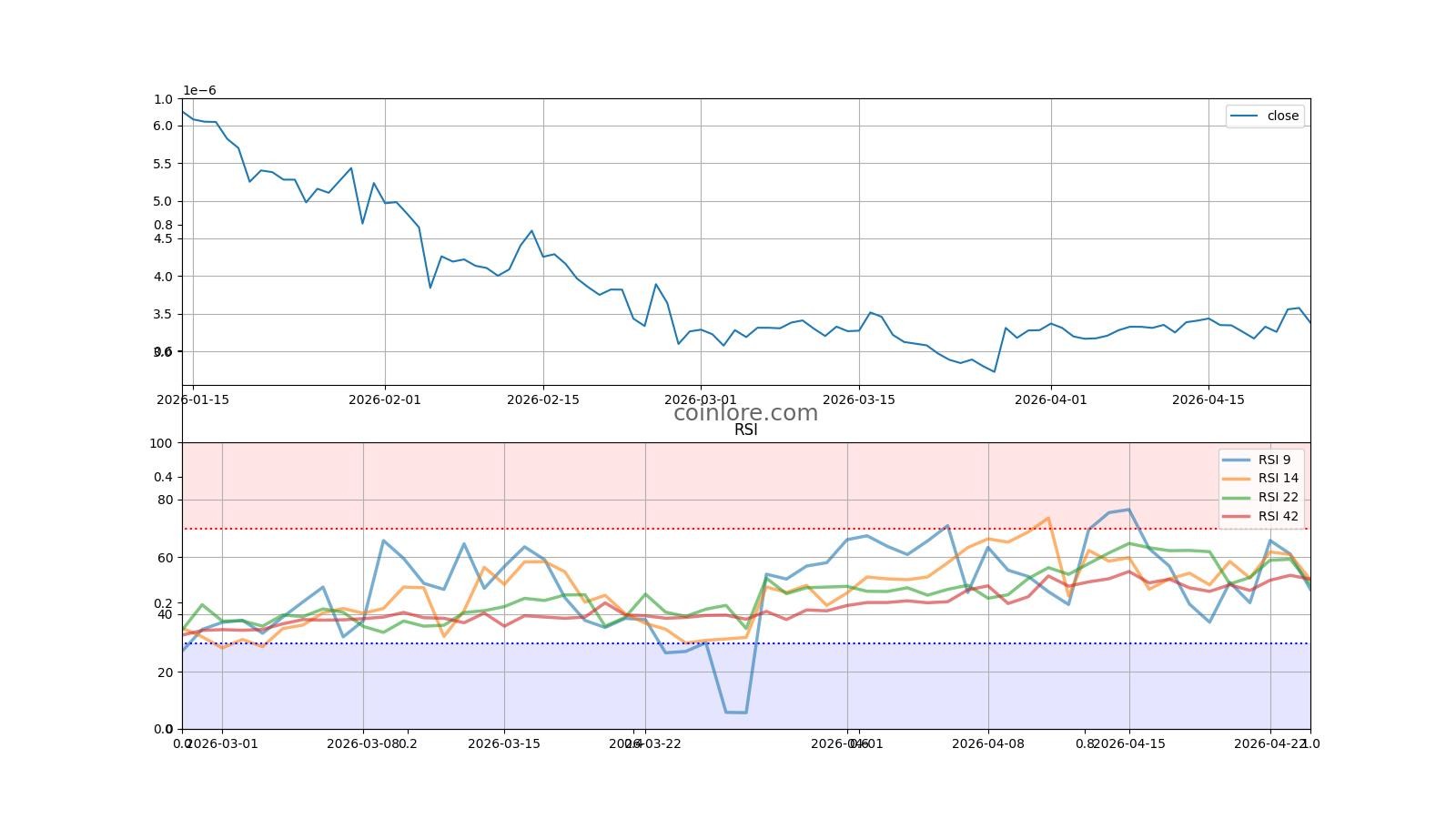 Kendu Inu RSI indicator