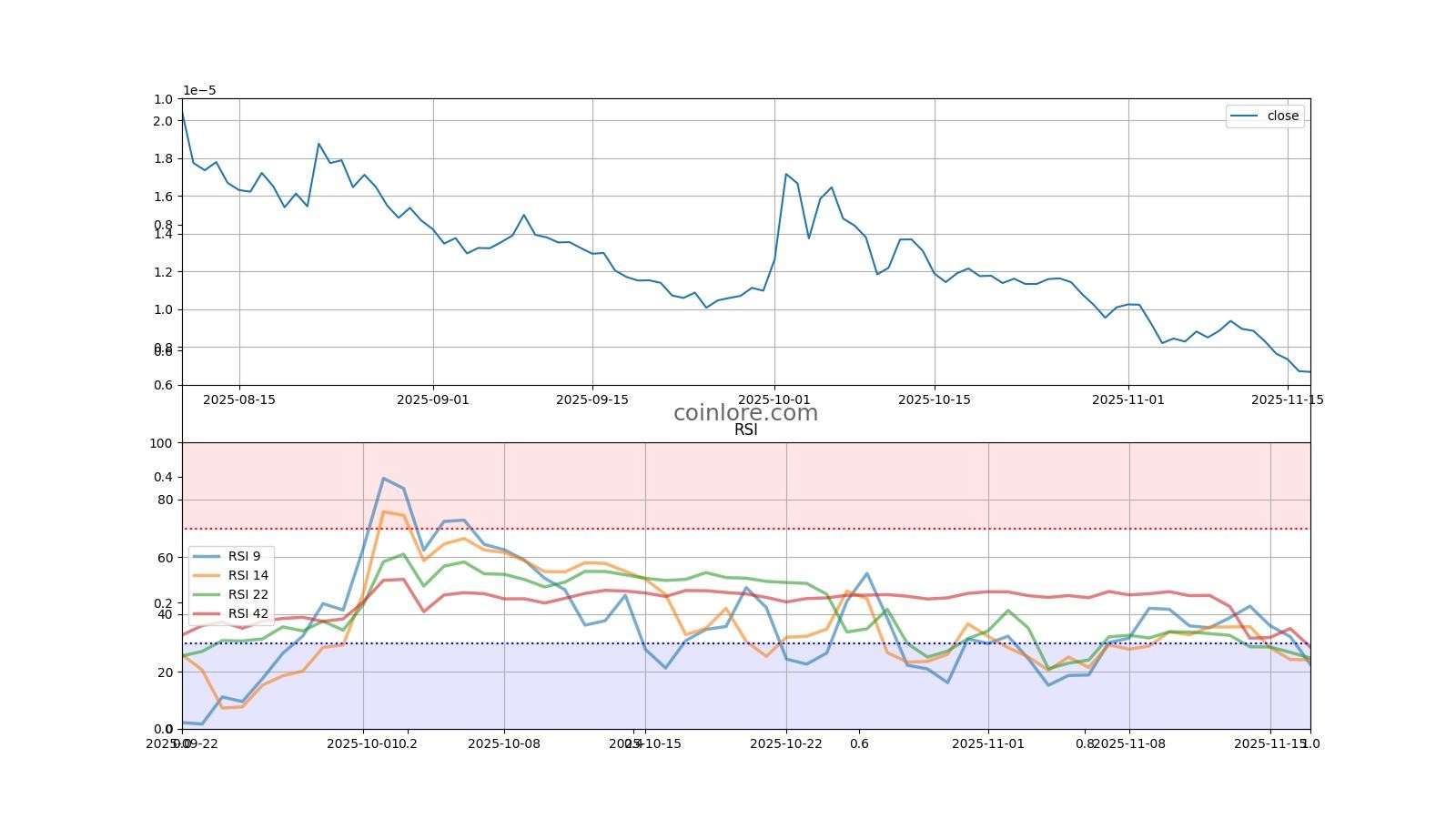 Kendu Inu RSI indicator