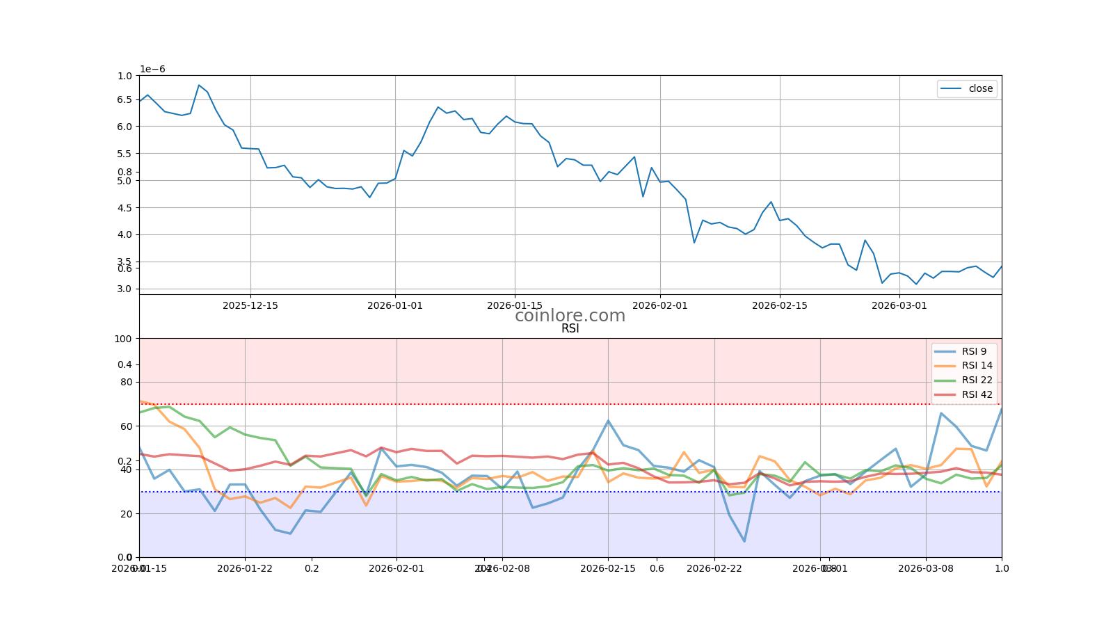 Kendu Inu RSI indicator