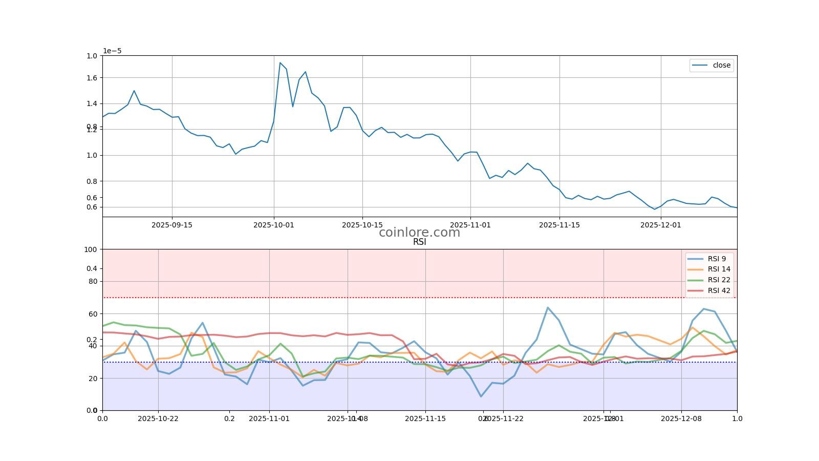 Kendu Inu RSI indicator
