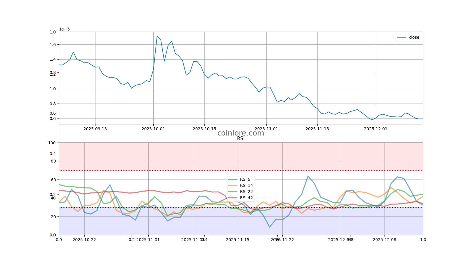 Kendu Inu RSI indicator