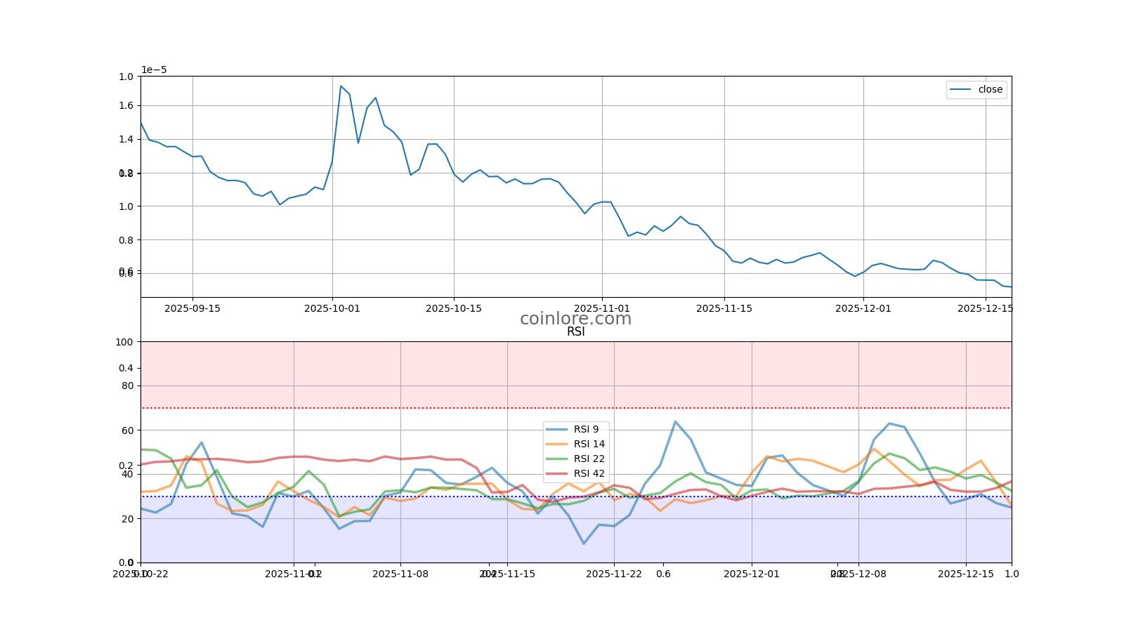 Kendu Inu RSI indicator