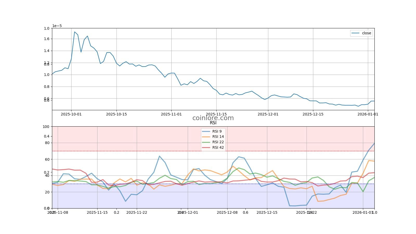 Kendu Inu RSI indicator